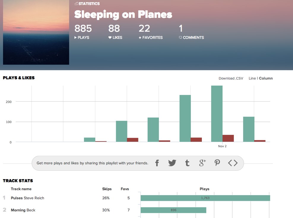 DJ Tools: Bringing DJs and Listeners Together – 8tracks blog